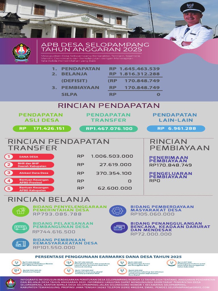 Banner Apbdesa 2025 | PDF