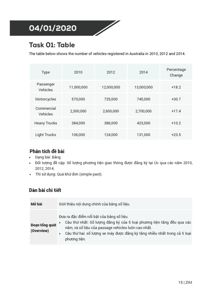 Zim Writing 2020 Unit 1 | PDF