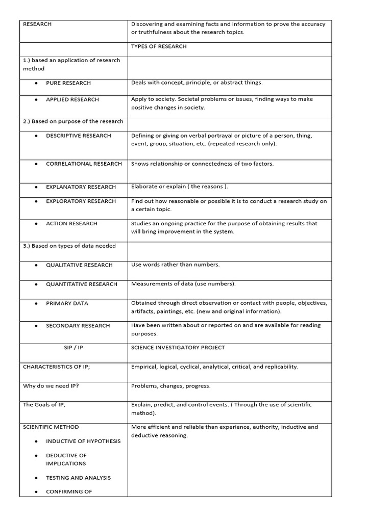 Types and Methods of Research Explained | PDF | Inductive Reasoning ...
