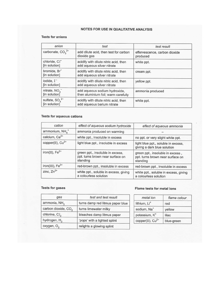Qualitative Analysis | PDF
