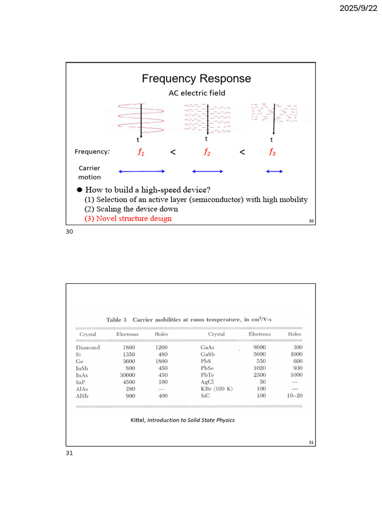 High-Speed Device Design with WBG Semiconductors | PDF