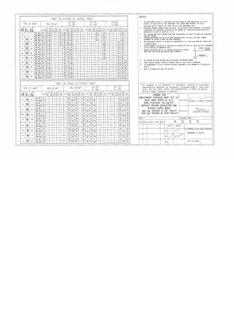 136 KGF EMP 800+1200 | PDF