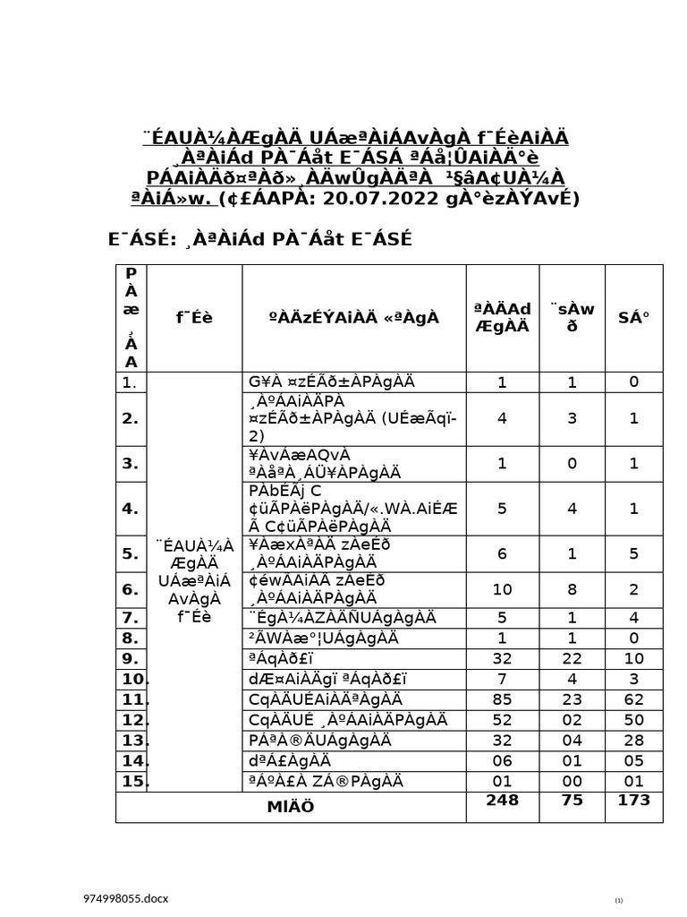 AUG-25 Two Page Information | PDF