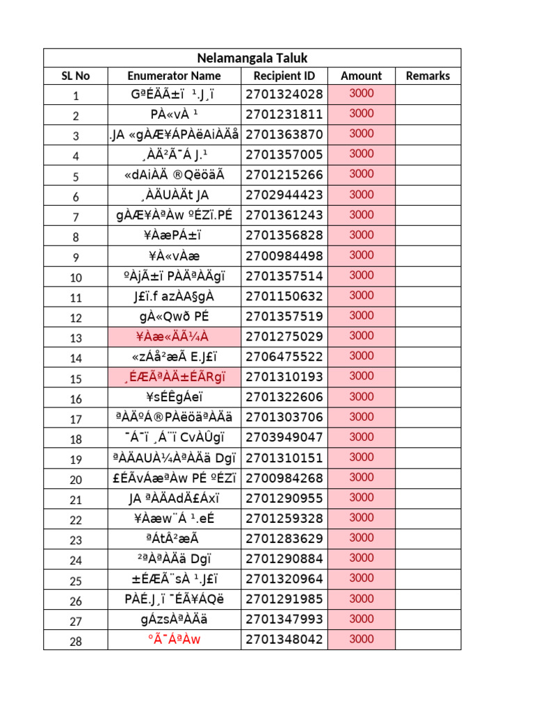 Nelamangala Taluk: SL No Enumerator Name Recipient ID Amount Remarks | PDF