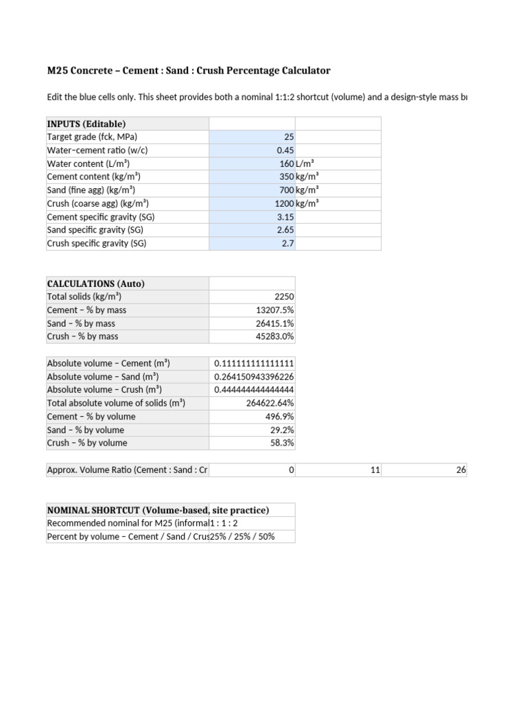 M25 Concrete Mix Ratio Calculator | PDF