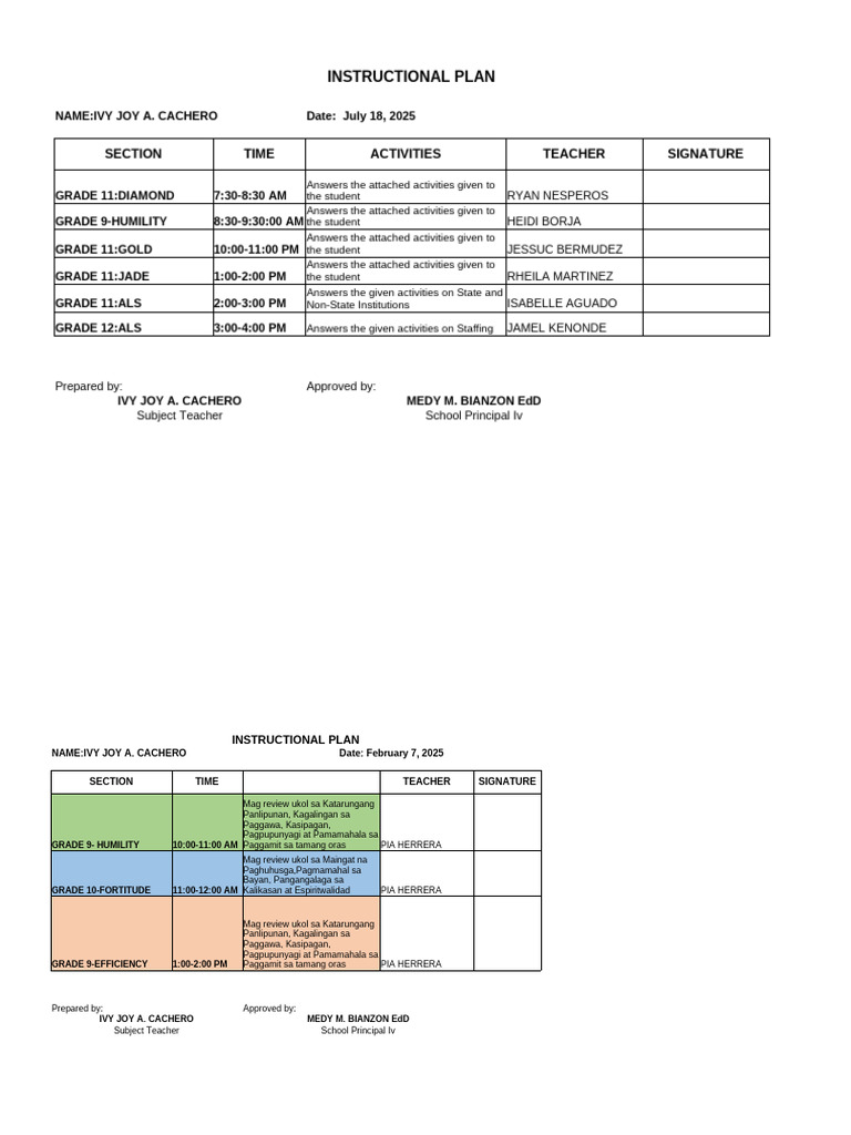 Grade 9-12 Instructional Plan 2025 | PDF