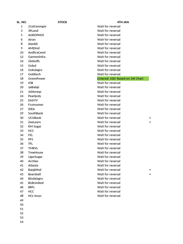 Stock P List | PDF
