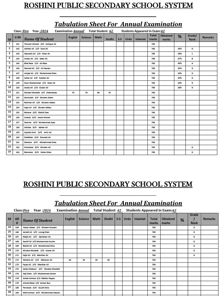 Class Five Annual Exam Results 2024 | PDF