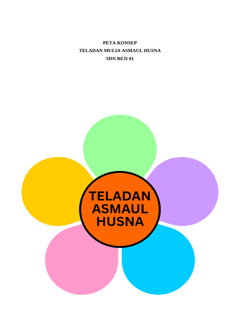 Peta Konsep Asmaul Husna SDN Beji 01 | PDF