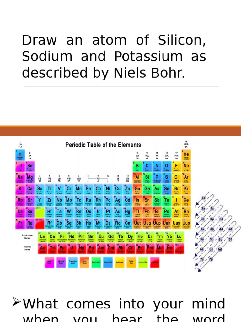 Electron Configuration | PDF