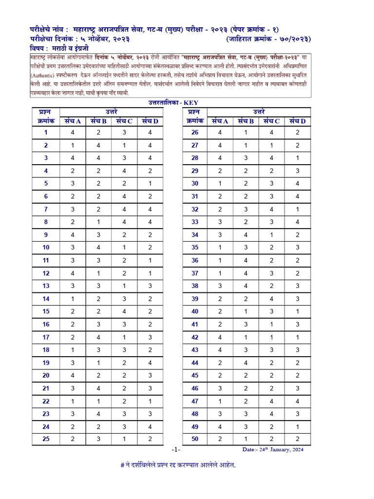 MPSC Group B Mains 2023 Paper 1 Final Key | PDF