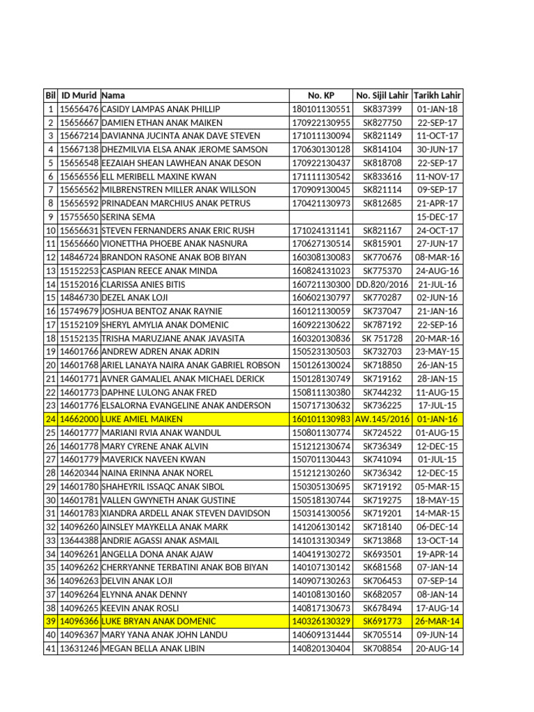 Data Murid Tahun Satu hingga Enam | PDF