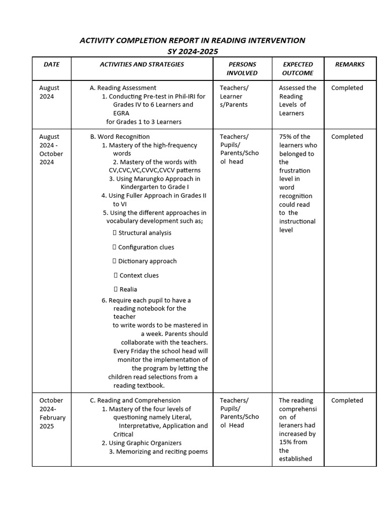 Reading Intervention Completion Report 2024 | PDF | Linguistics ...