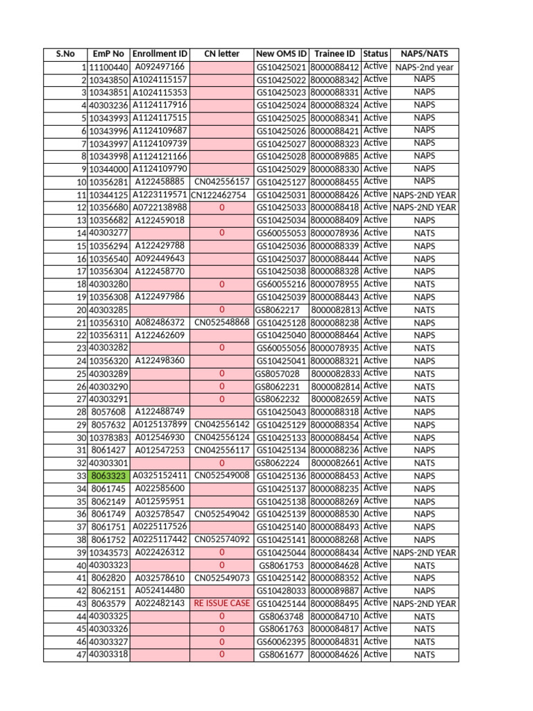 Naps & Nats Attendance Oct PRINT-2025-4 | PDF | Tamil Cinema | Film ...
