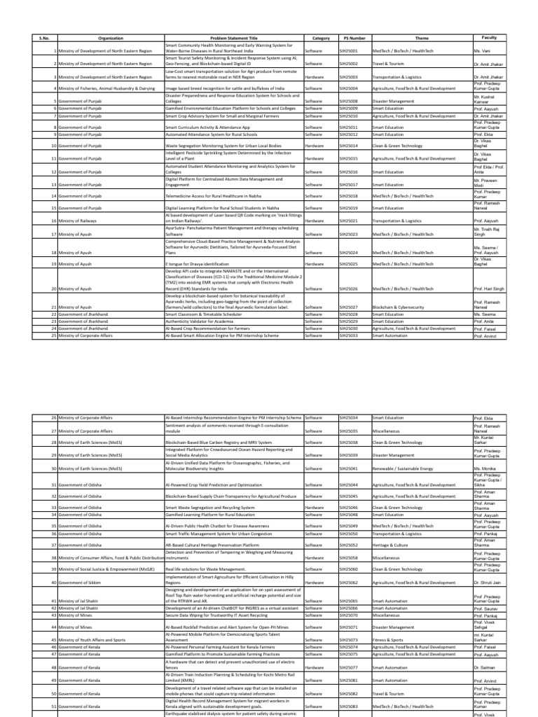 SIH Problem Statements - Sheet1 | PDF | Agriculture | Environmental ...
