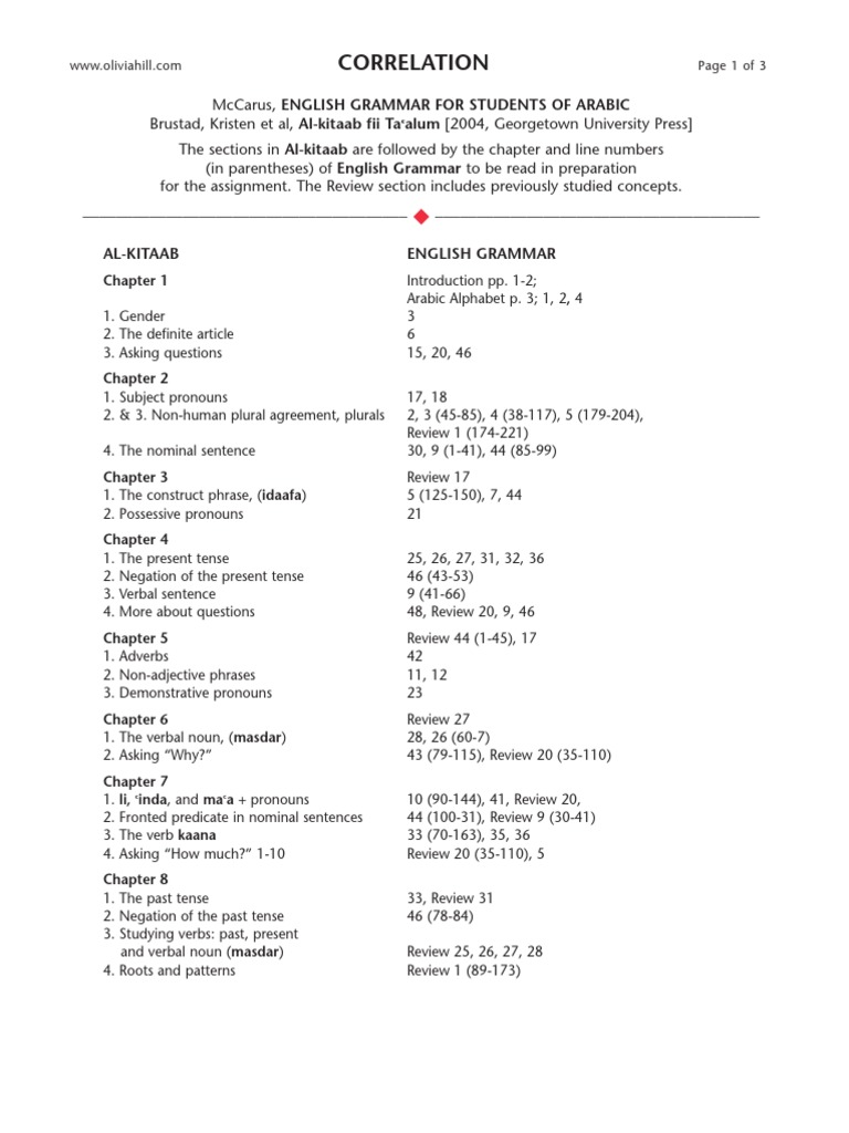 Correlation Between Al-Kitaab Grammar Textbook Lessons and Recommended ...