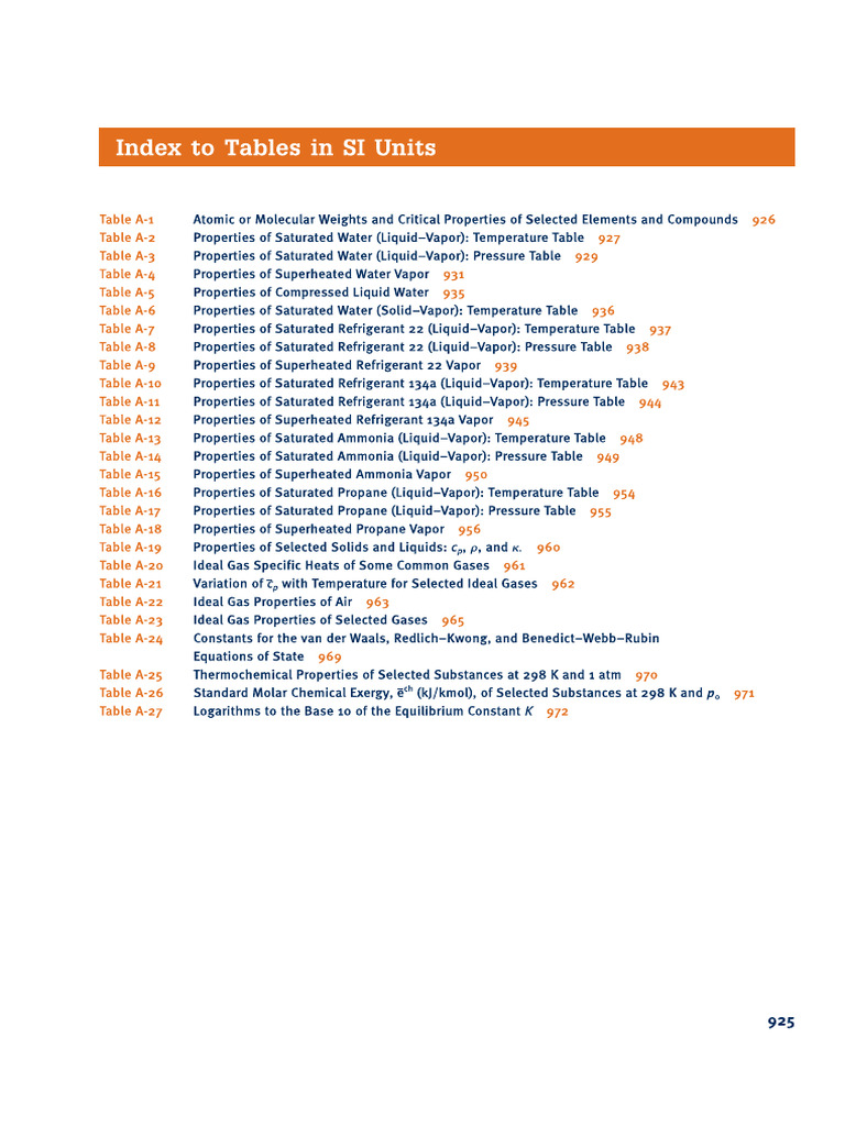 Tabel Uap Moran | PDF