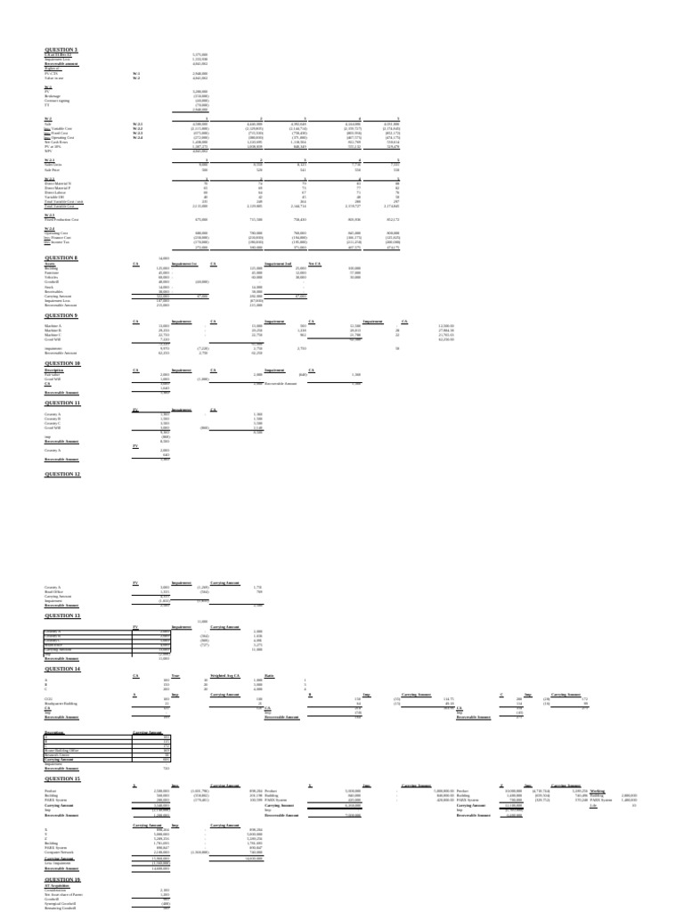Impairment Analysis and Cash Flow Summary | PDF | Goodwill (Accounting ...