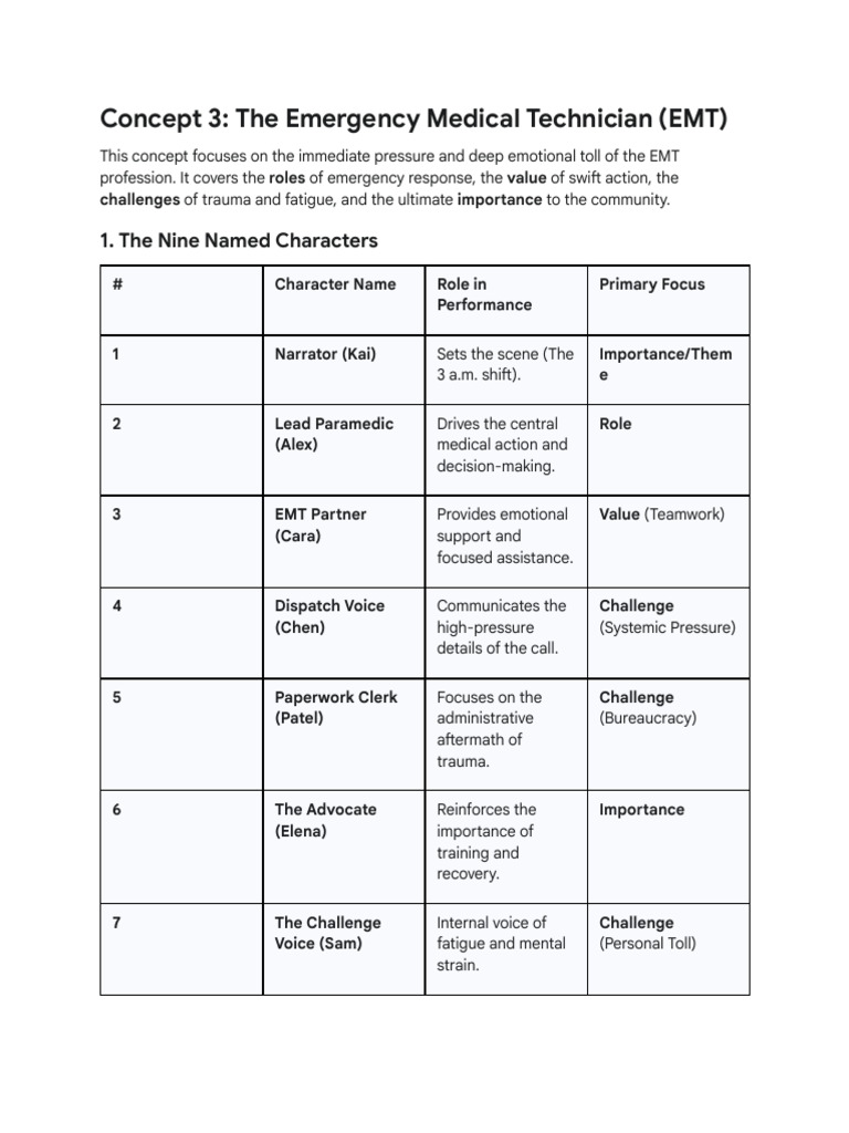 EMT Life: Challenges and Values | PDF | Emergency Medical Technician ...