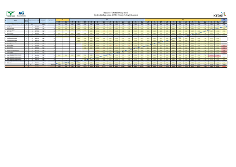 Manpower Schedule Change Notice | PDF | Engineering