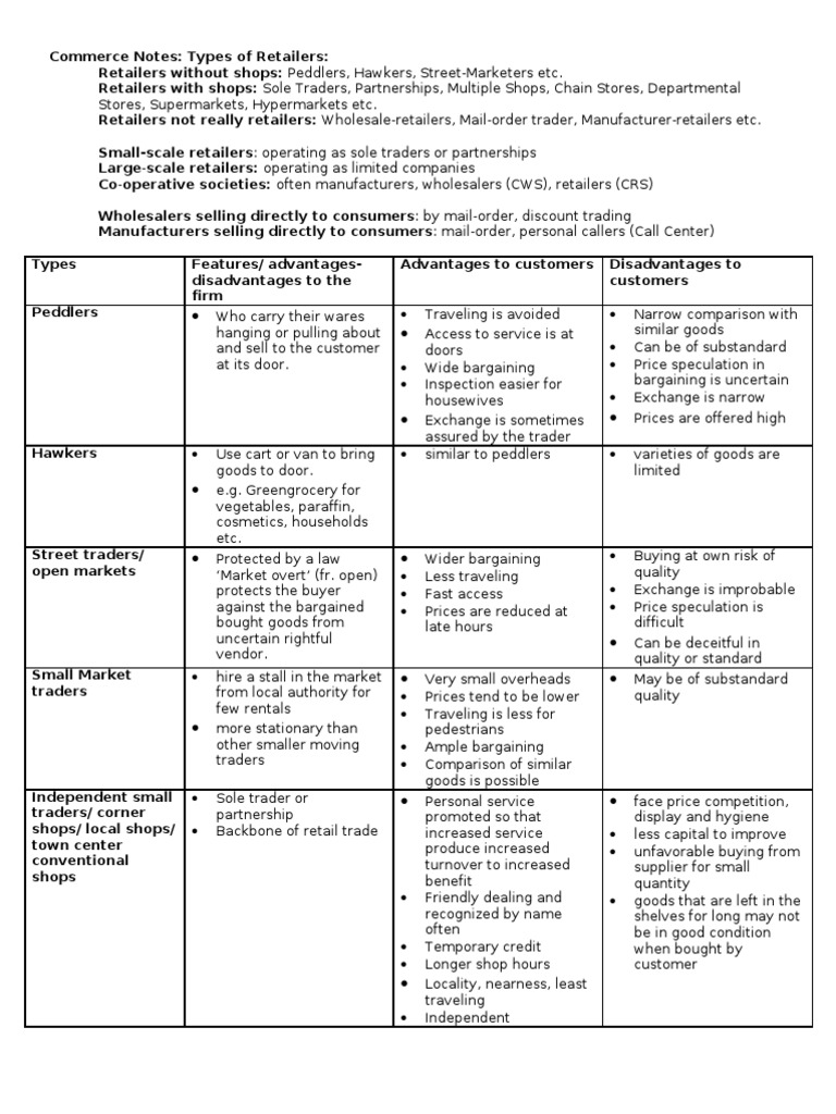 Commerce Notes | Retail | Supermarket