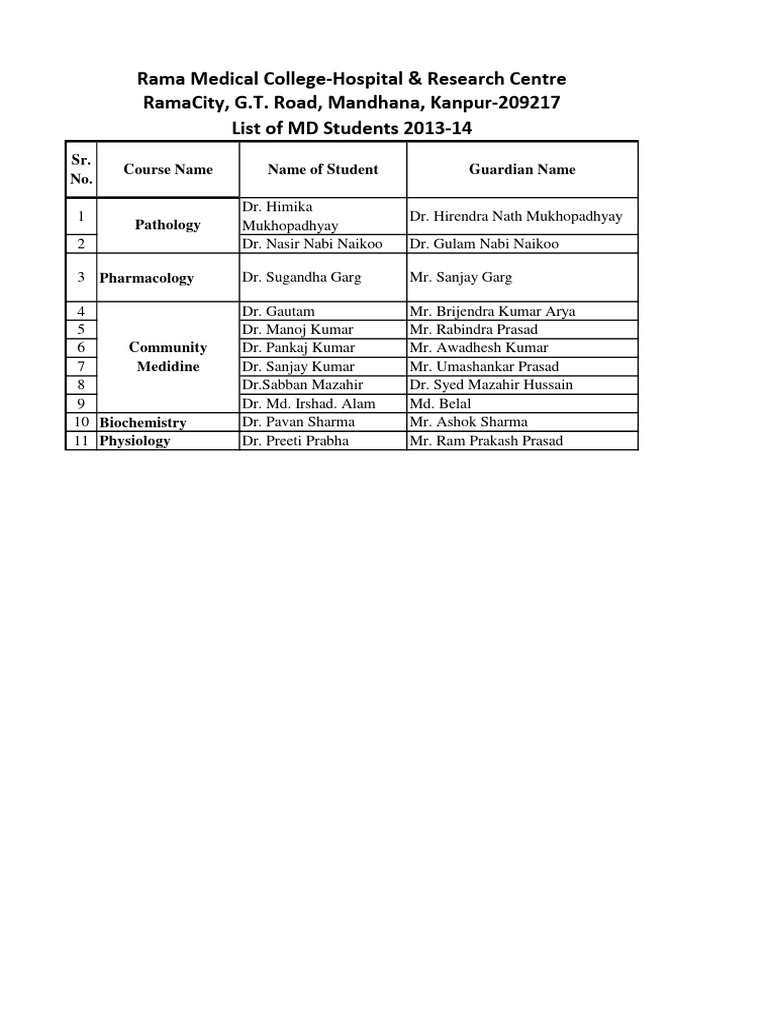 MD Student Details2013 14 | PDF