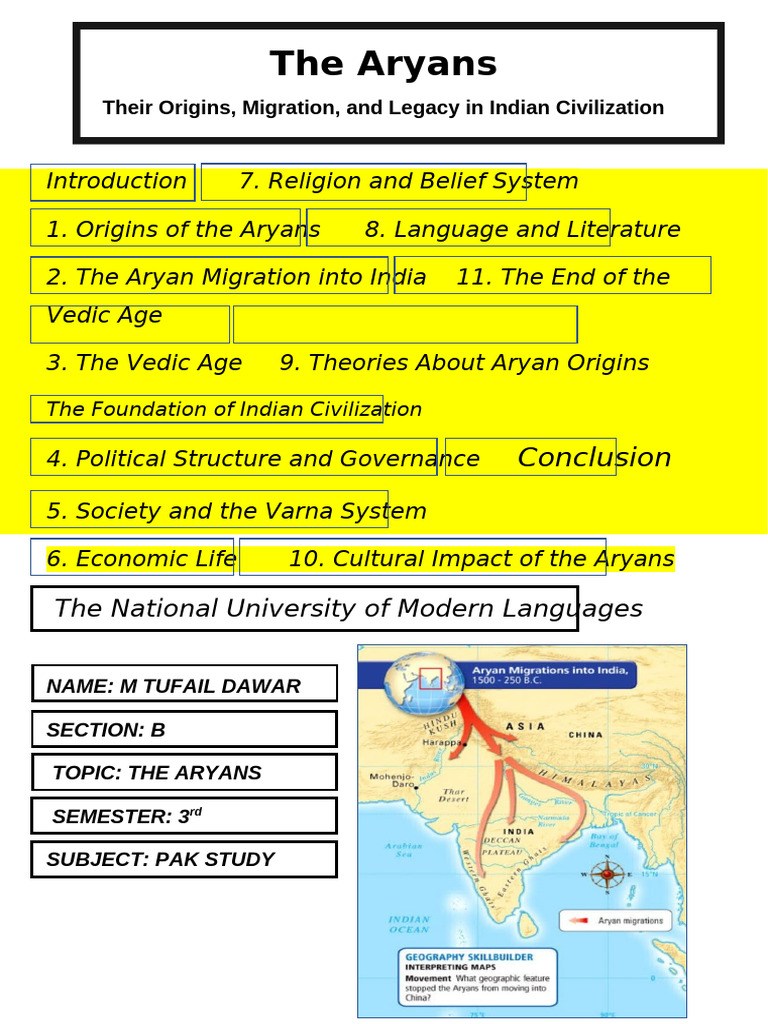 Aryans: Origins and Impact on India | PDF