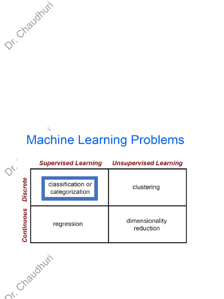 ML Supervised Classification Random Forest KNN ANN Bayes | PDF | Multivariate Statistics ...