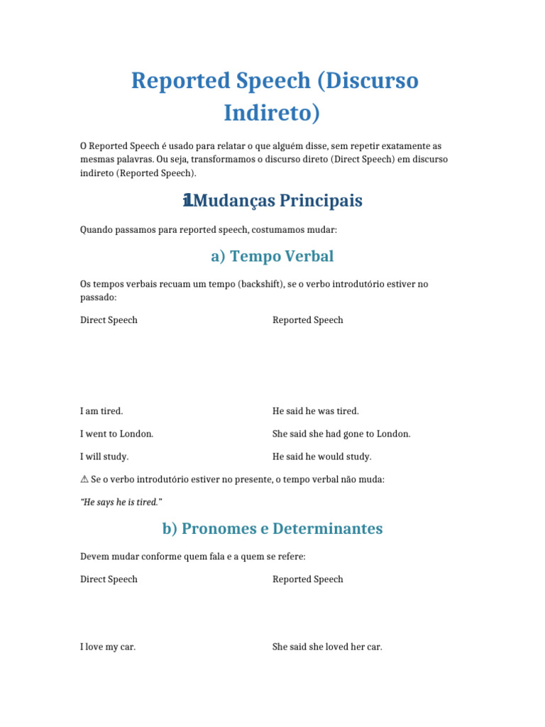 Understanding Reported Speech Rules | PDF