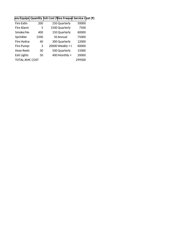 Fire Safety Equipment Service Costs | PDF
