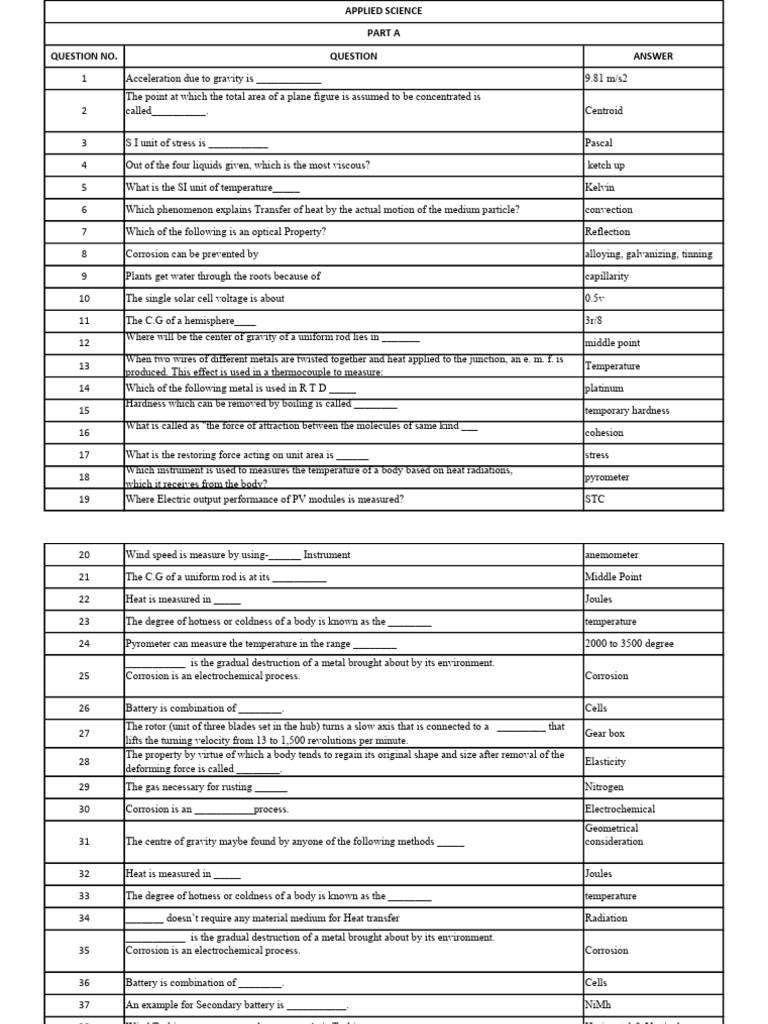 Applied Science | PDF | Deformation (Engineering) | Rust