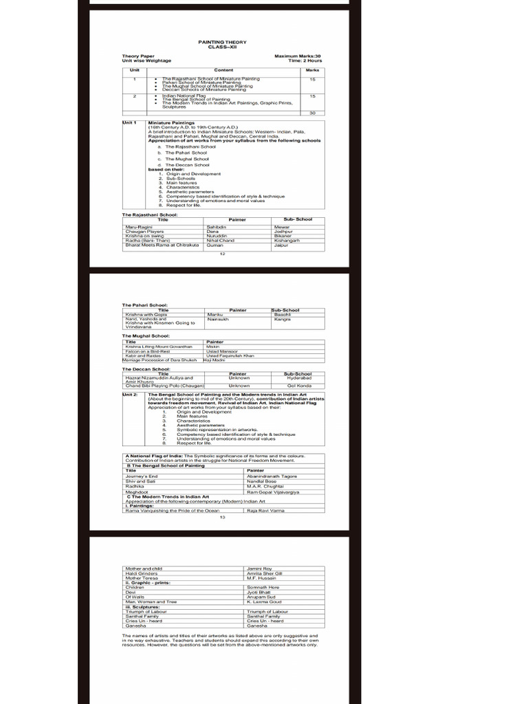 Painting Notes | PDF