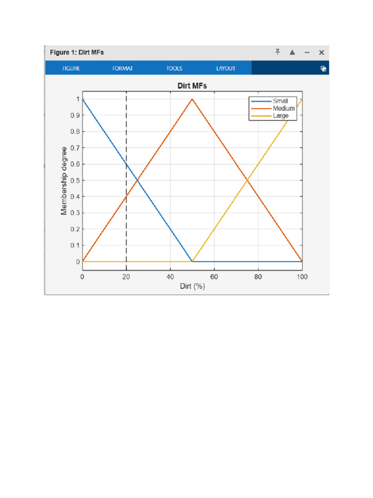 Matlab | PDF
