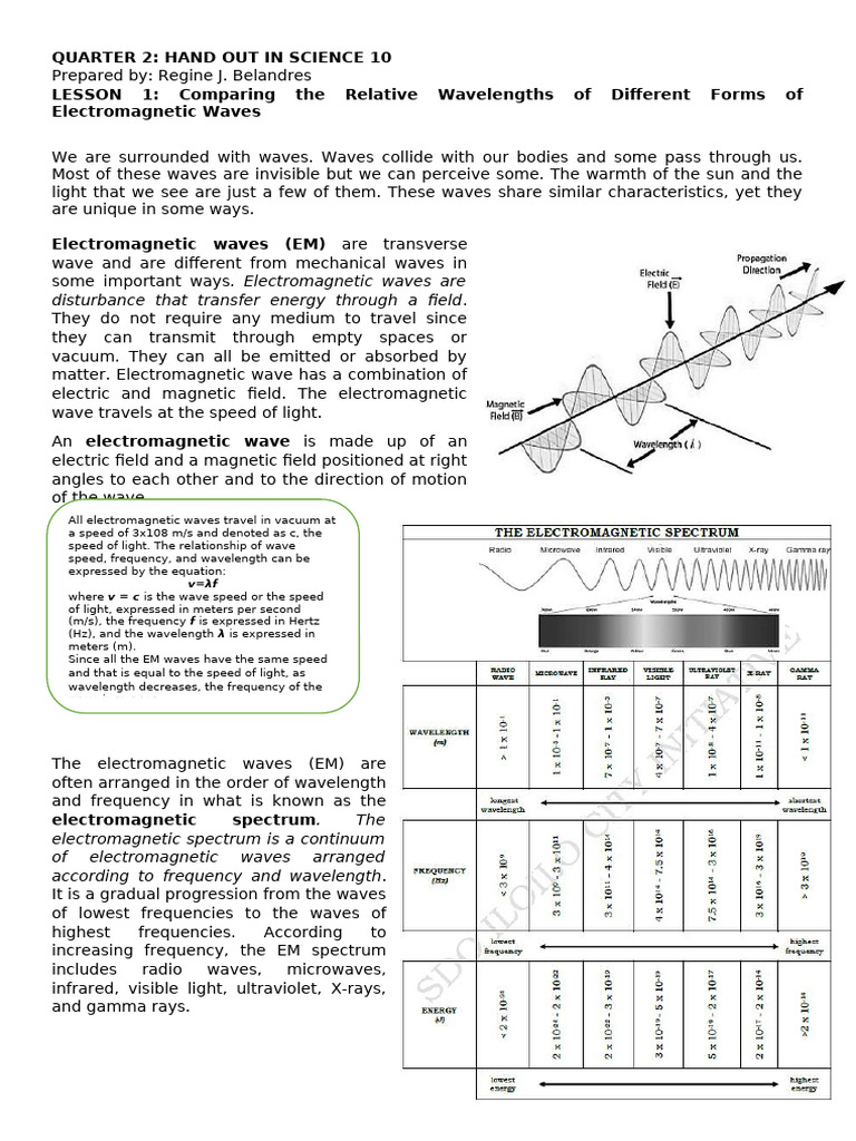 Electromagnetic Waves: Types & Applications | PDF | Electromagnetic ...