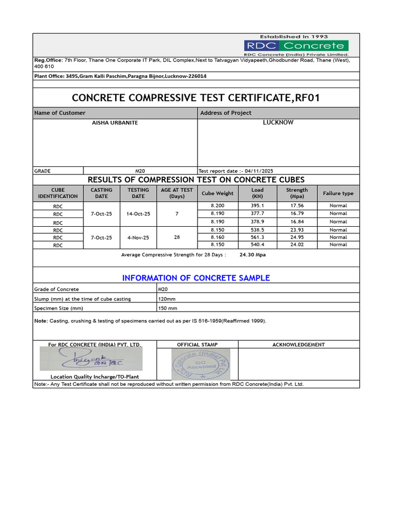 M20 Strength Report 7th Oct 25 | PDF