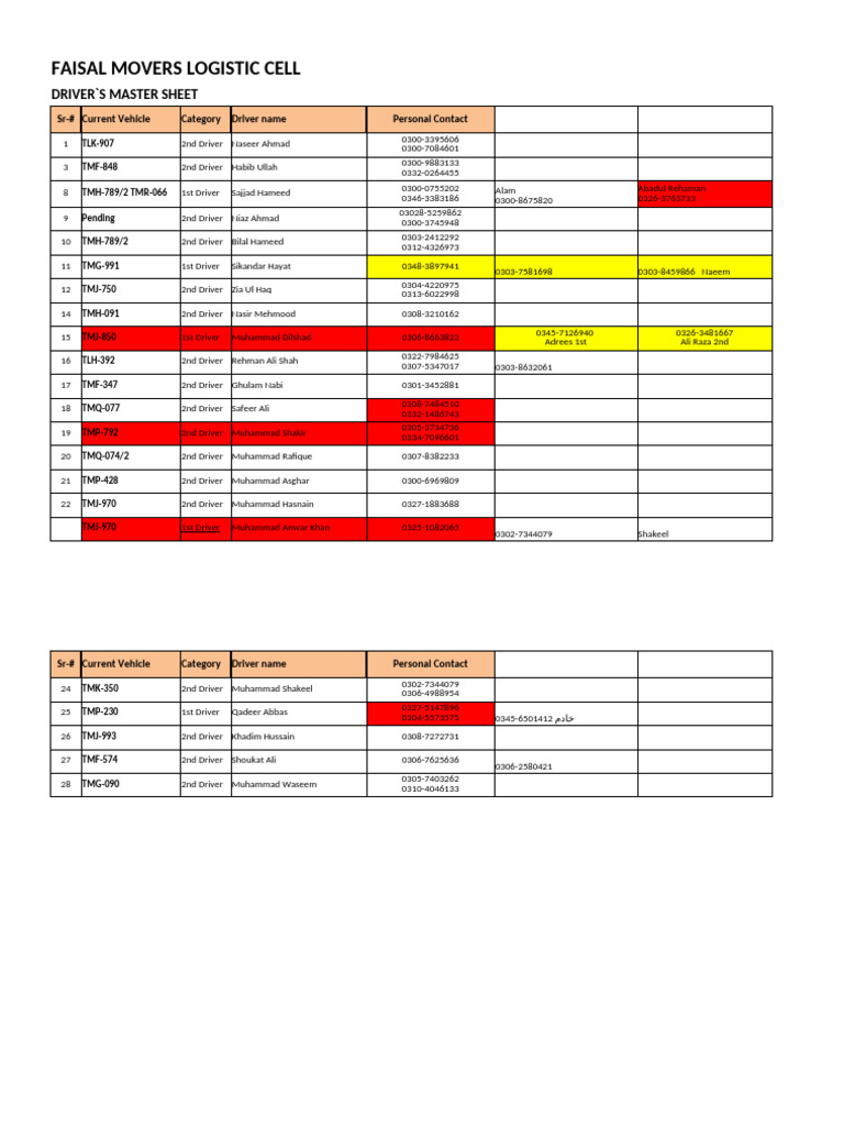 Master Sheet Updated 20 Apr | PDF | Pakistan