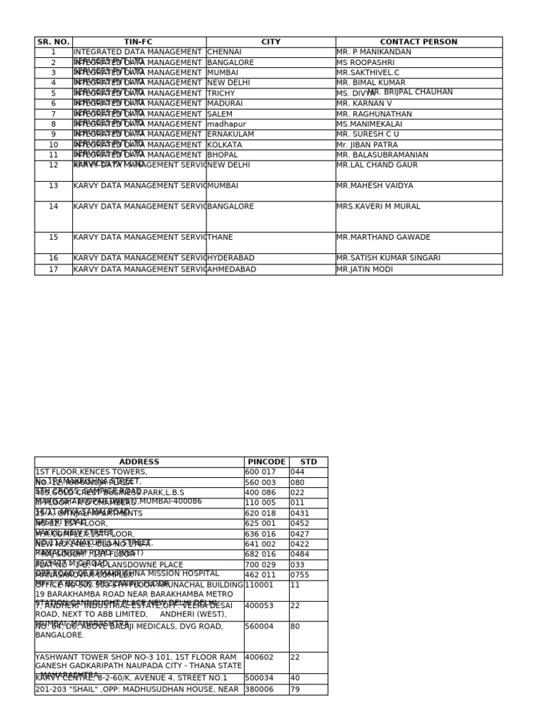 List of Centres For Submission of Online PAN Documents | PDF