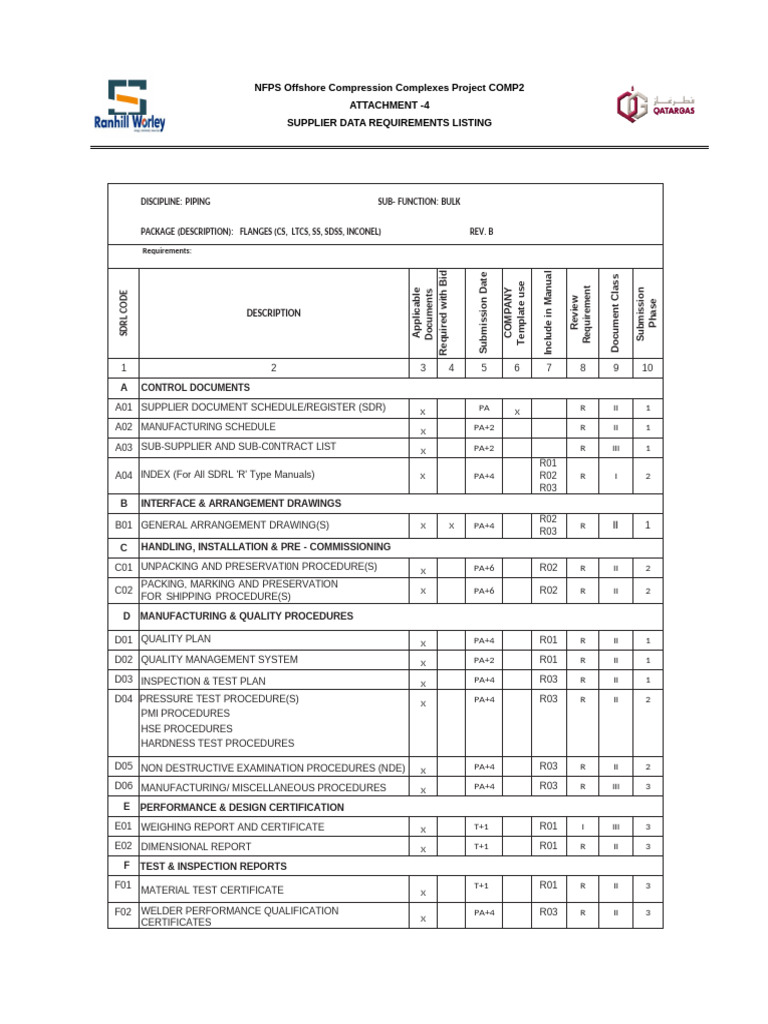 Att 5 SDRL FLG | PDF | Nondestructive Testing | Mechanical Engineering