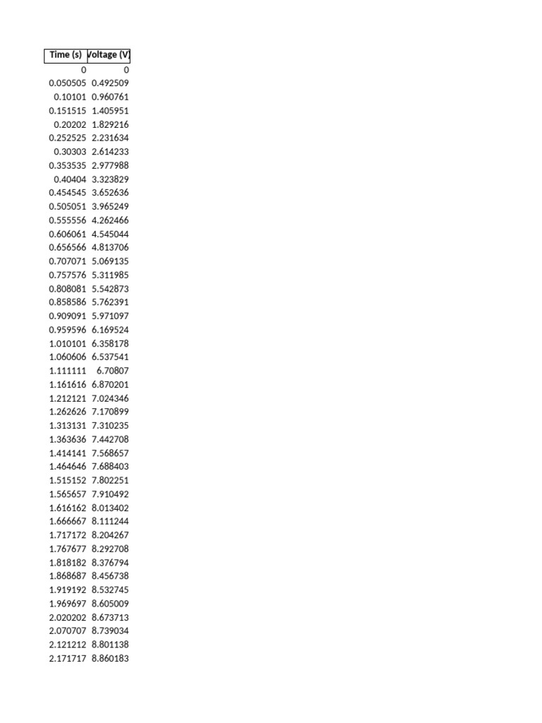 Charging Curve Capacitor | PDF