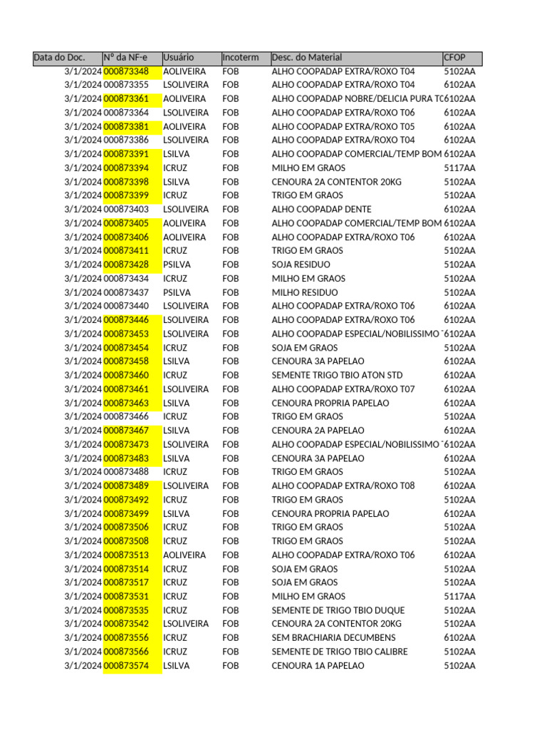 planilha mes de março 2024 | PDF | Indústria alimentícia | Alimentos