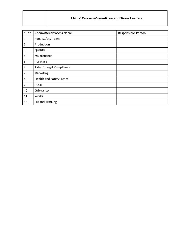 List of Committe and Team Leaders1 | PDF