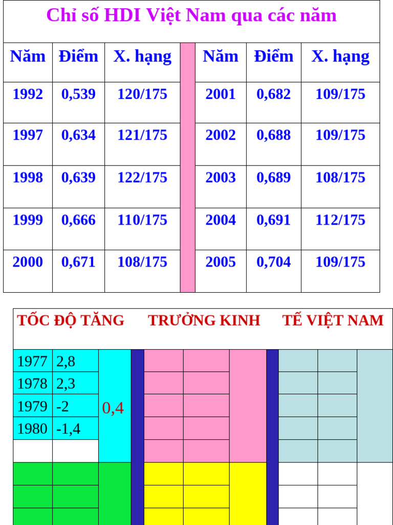 Tang Truong Thuan | PDF