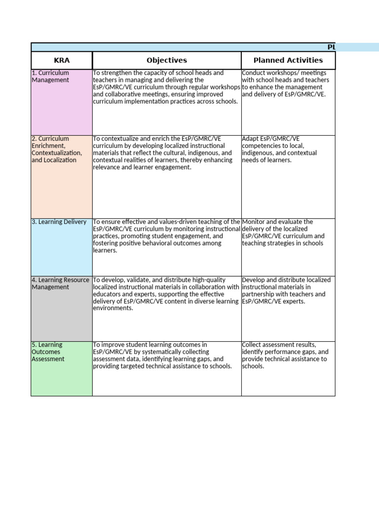 Progress Monitoring Report - IS Plan & Accomplishment Report | PDF ...