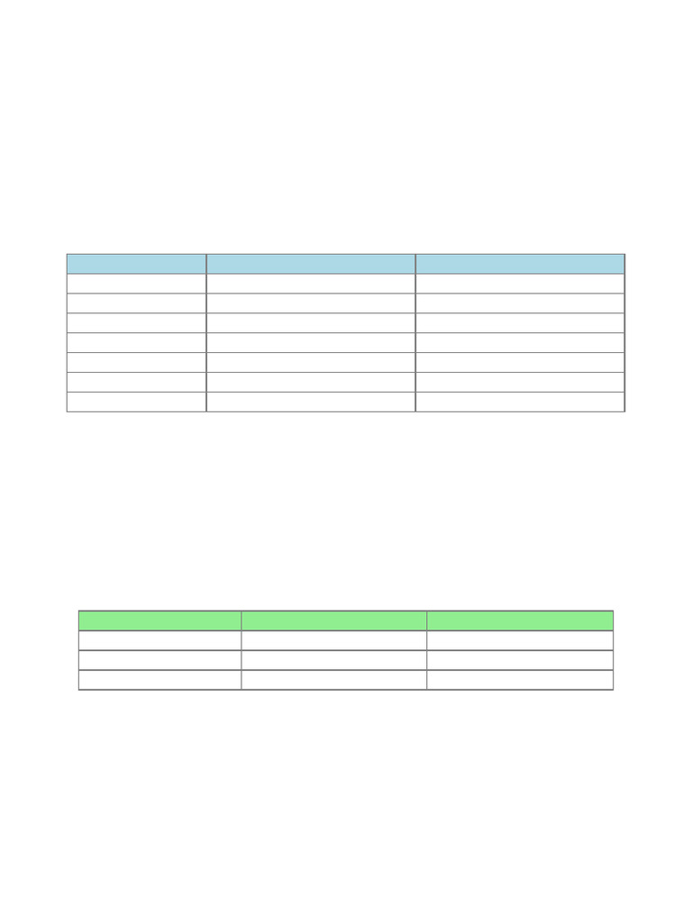 Metals and NonMetals Easy Notes | PDF | Metals | Ion