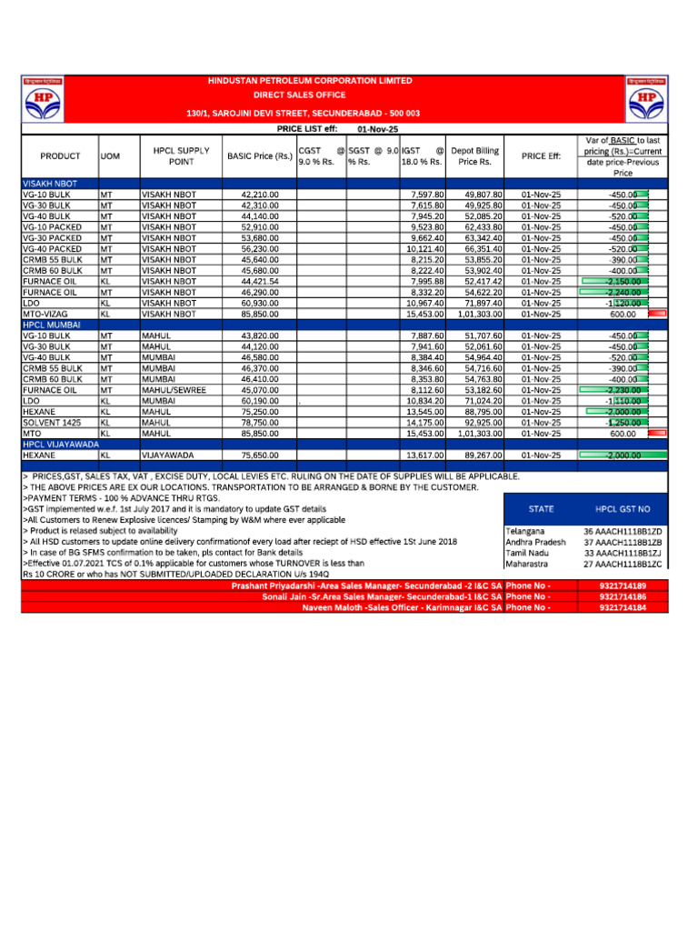 HPCL - Price List - Wef 1 - Nov-25 | PDF