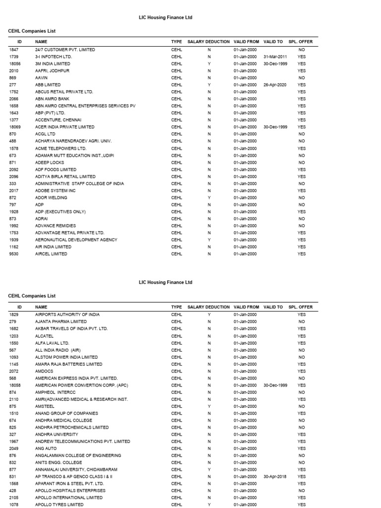 Cehl New | PDF | Companies | Economy Of India