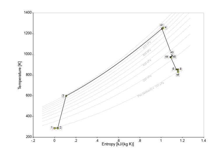TS graph (1) | PDF | Thermodynamics | Continuum Mechanics