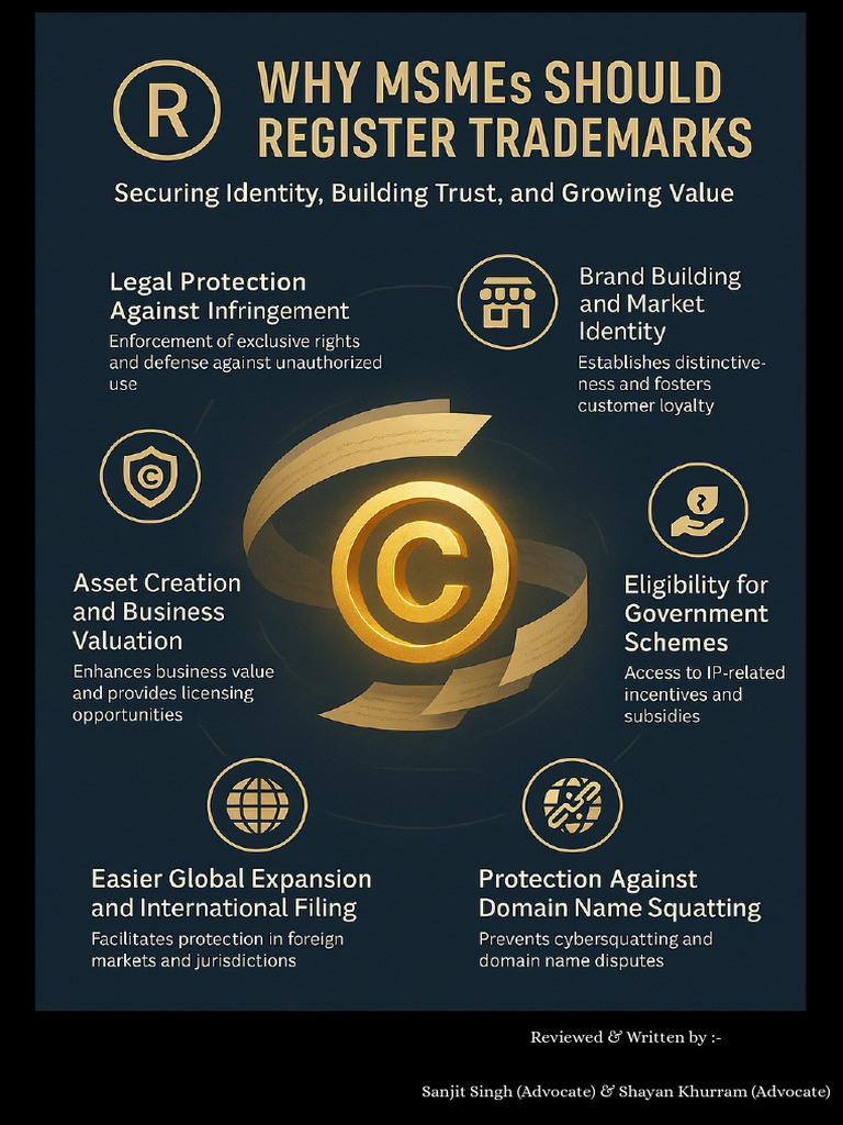 Why MSMEs Should Register Trademarks 1757155032 | PDF | Trademark | Brand