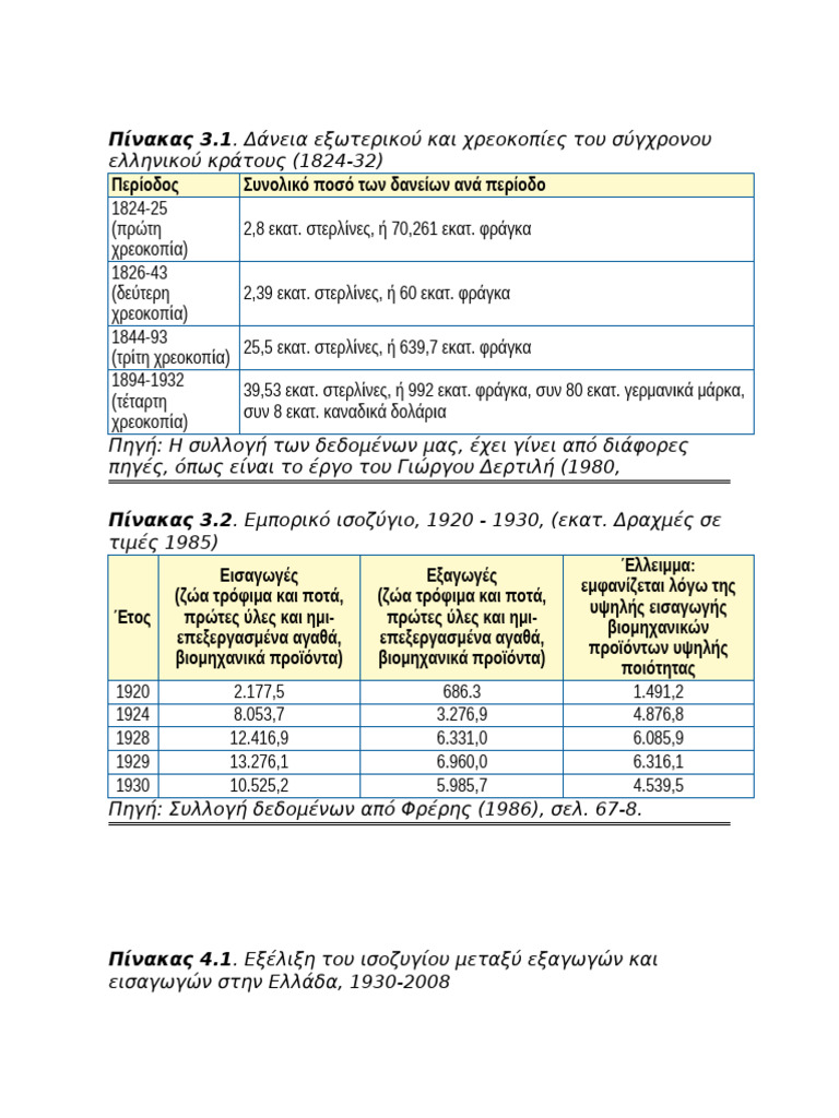 ΦΟΥΣΚΑΣ ΠΙΝΑΚΕΣ | PDF