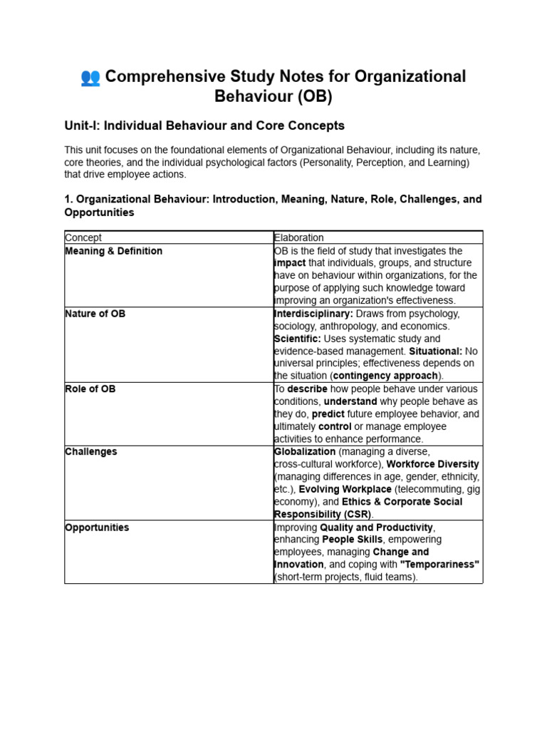 Organizational Behaviour Study Notes | PDF | Reinforcement | Negotiation